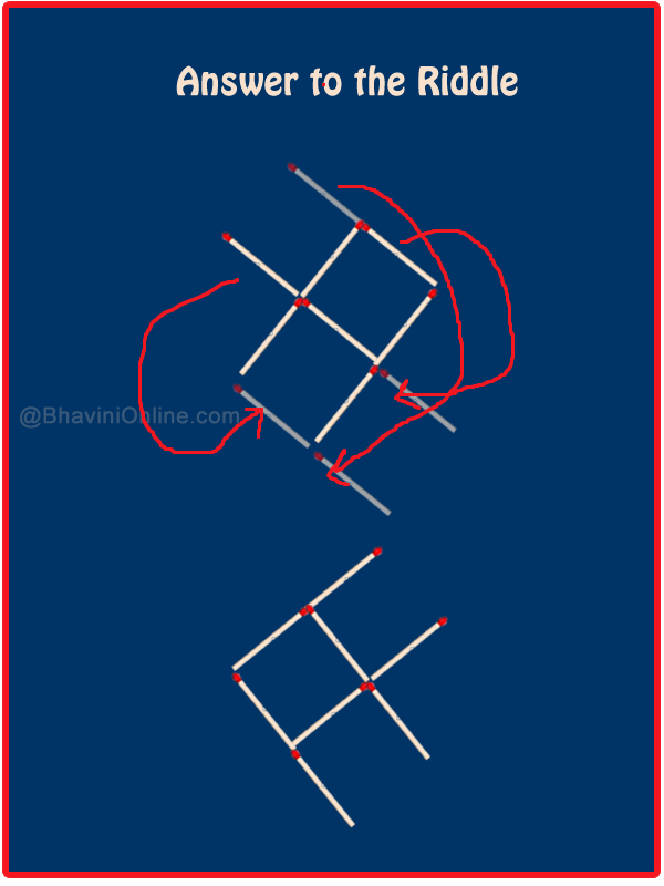 Picture Riddle: Move 3 Matchsticks to turn the fish around ...