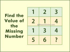 Fun Number Riddle: Find the Missing Number in the Table | BhaviniOnline.com