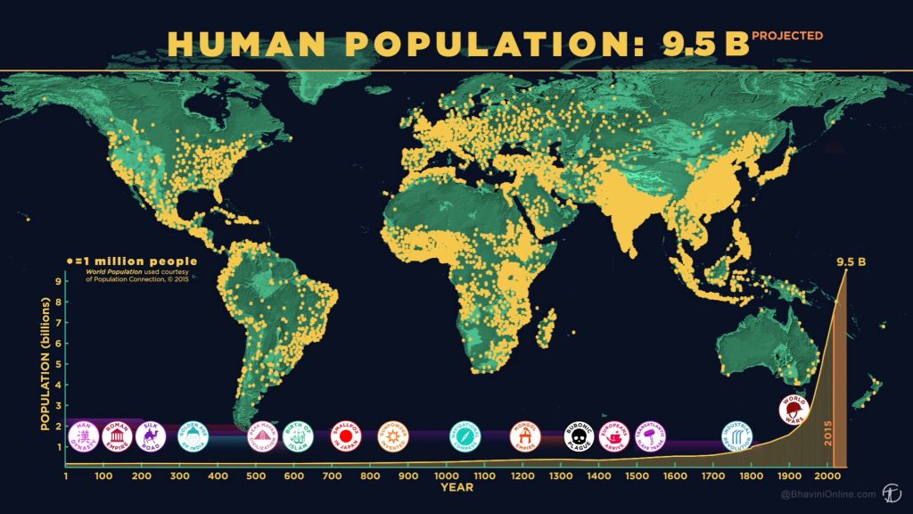 Stunning Animation Shows How The World's Population Has Grown To 7.2 ...