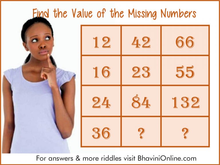 Fun With Numbers: Find the Missing Number in the Given Table ...